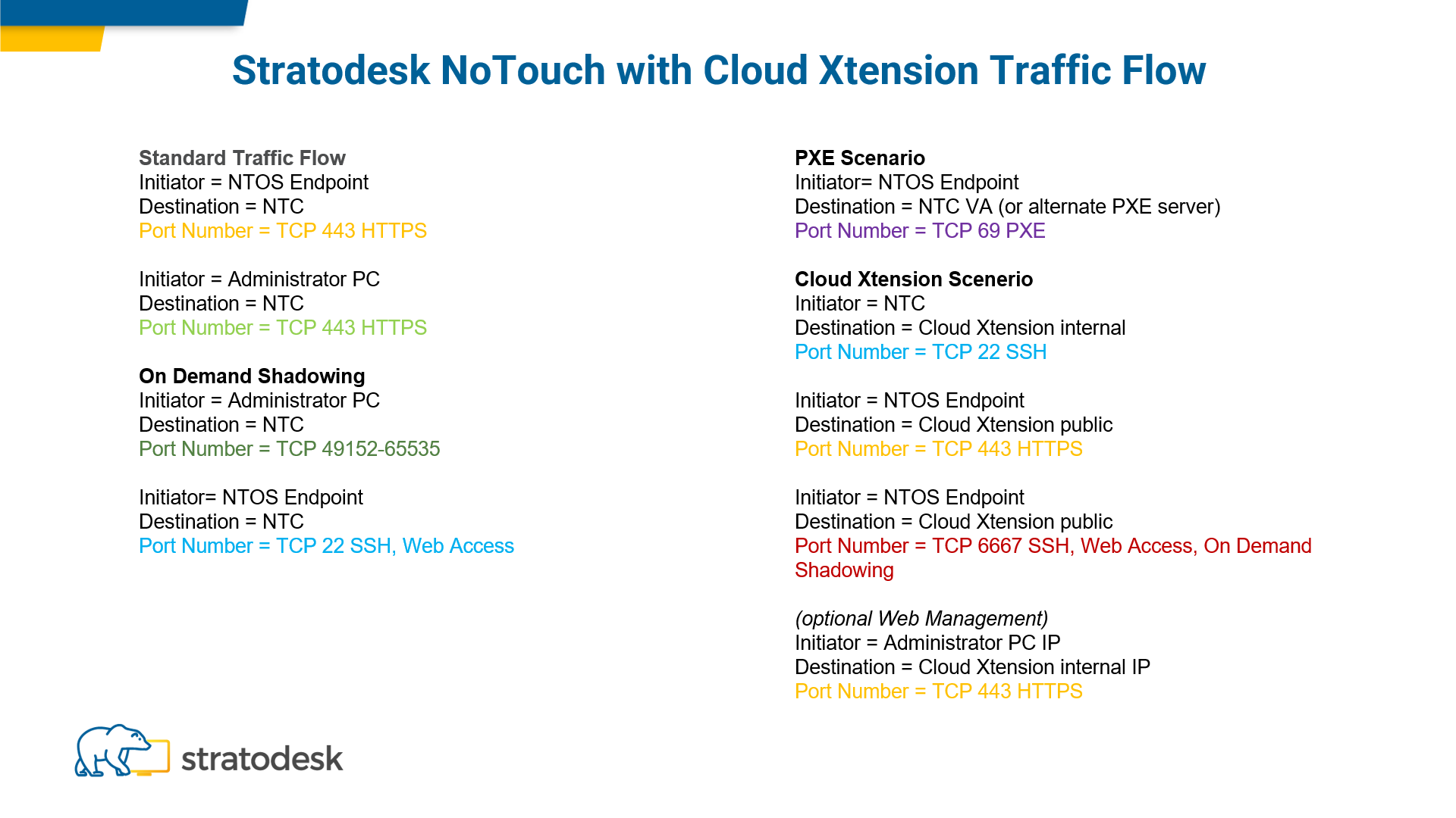Stratodesk Port, Traffic Flow, and Network Diagram